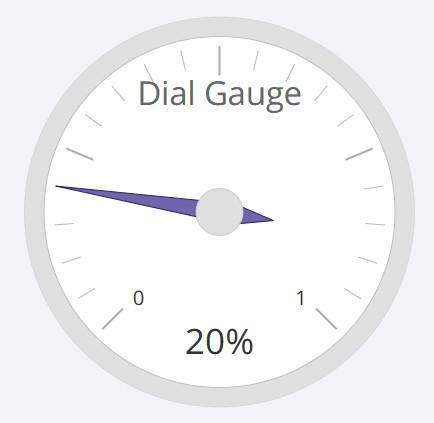 Gauges - SpreadsheetWeb Help