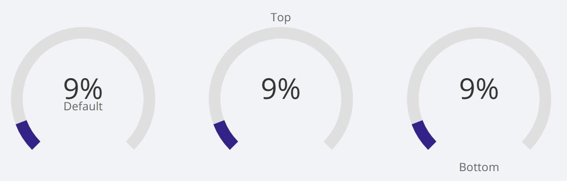 Gauges - SpreadsheetWeb Help