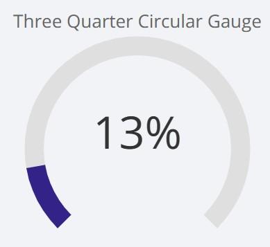 Gauges - SpreadsheetWeb Help