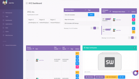 Dashboard Permission - SpreadsheetWeb Help